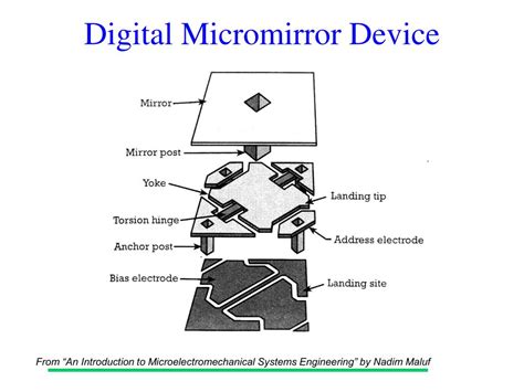 PPT Microelectromechanical Systems MEMS An Introduction PowerPoint