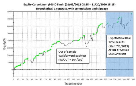 Award Winning Algo Trading System Strategy Kjtrading