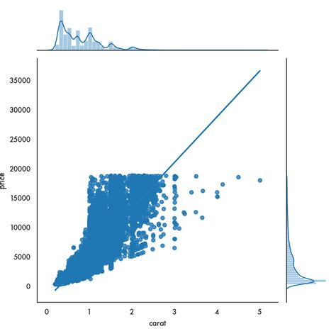 Chapter Data Visualization Using Python Introduction To Data Science Using Python