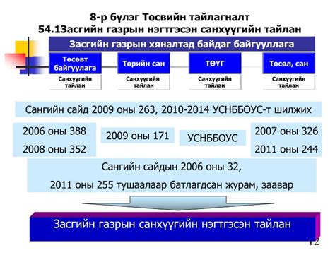 Ppt Төсвийн тухай хуулийн санхүүгийн болон төсвийн гүйцэтгэлийн