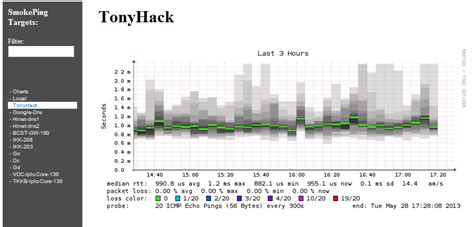 Ubuntu1204 Install Smokeping Tonywus Blog