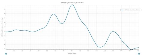 Star Ccm 与abaqus强耦合联合仿真应用 船舶与浮动式风机碰撞过程仿真 Abaqus Star Ccm 碰撞 仿真秀视频课程
