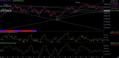 Praveen Dubey On Linkedin Stockmarket Nifty50 Index