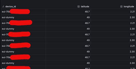 Cant Get Geomap To Display Data From Influx Geomap Panel Grafana