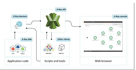 Event Bridge — What What Is Eventbridge By Vivek Mishra The