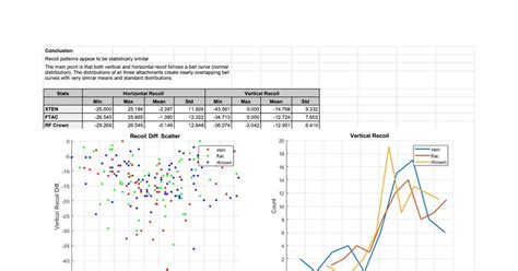 Proper Recoil Analysis Looking At The Difference In Recoil For Three Attachments Stating The