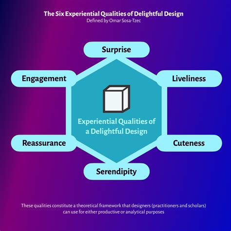 Assistant Professor Sosa Tzec Introduces Theoretical Framework About