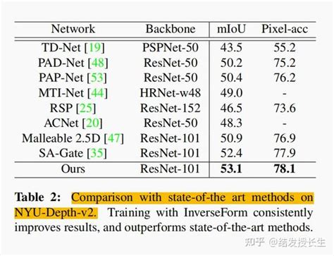 【图像分割】inverseform a loss function for structured boundary aware