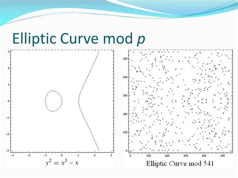 PPT What Is Elliptic Curve Cryptography PowerPoint Presentation Free Download ID