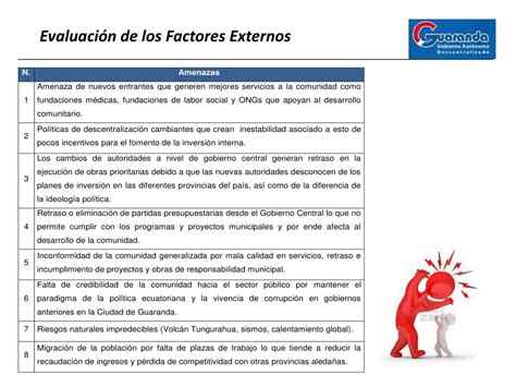 Ppt Plan Estratégico 2013 2017 Del Cantón Guaranda Powerpoint