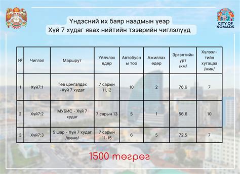 Наадам 2022 Хүй долоон худаг руу Төв цэнгэлдэх хүрээлэн МУБИС Таван