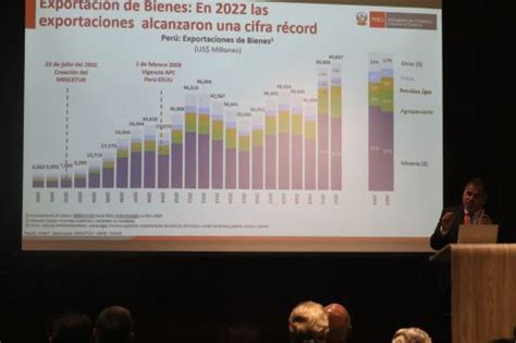 Exportaciones A Estados Unidos Superan Los US 91 000 Millones Desde TLC