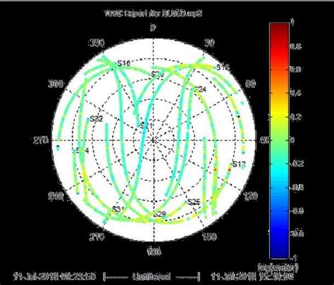 MP2 Polar Plot At 09 30 00 15 30 00 UTC Average RMS Of MP1 0 3900 M