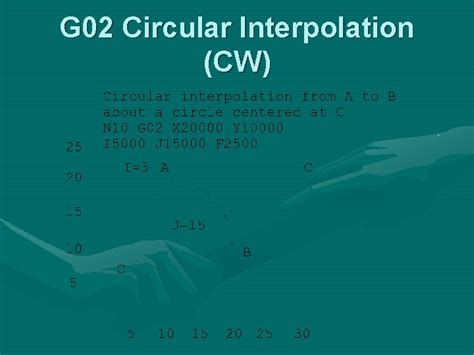 3 Cnc Part Programming Co Develop Part Program