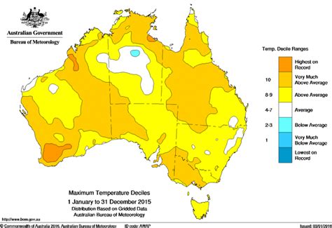 Annual Climate Statement 2015