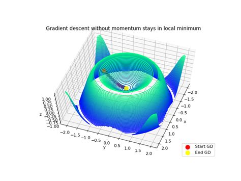 Nn From Scratch Ai Code Wizards