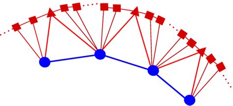 Figure B 14 Counting Iterations To Updated The Topleset V R