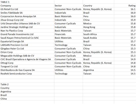 Need Extract Rows From A Table Based On Certain Criteria In Another Table R Excel