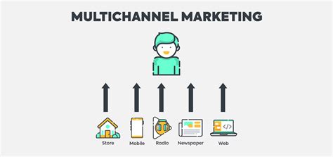 Multichannel Marketing L G C N N P D Ng Ph Ng Th C N Y Trong Kinh