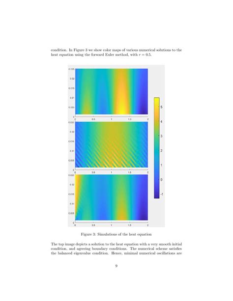Eigenvector Decomposition To Determine The Existence Shape And Location Of Numerical