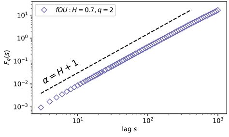Github Lrydinmfdfa Multifractal Detrended Fluctuation Analysis In Python