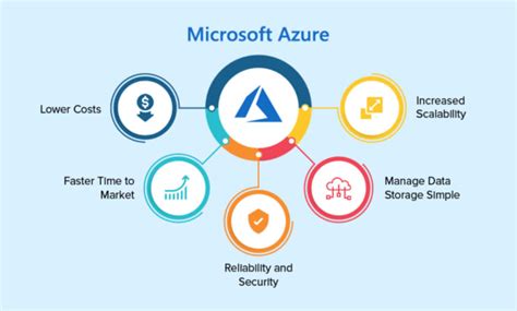 Securely Install And Setup Openemr Using Microsoft Azure By Cloudrgv