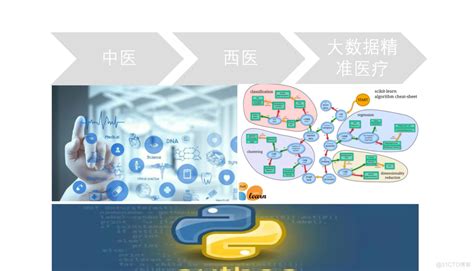 python机器学习 乳腺癌细胞挖掘（基于十大经典机器学习算法） 51cto博客 python乳腺癌预测分析