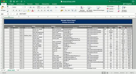 Whint Messagevolume Report For Sap Process Orchestration Integration Excellence The Blog