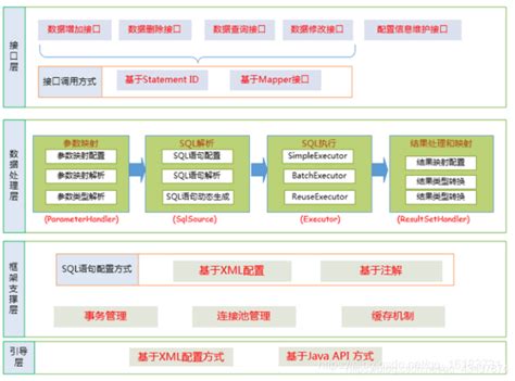 12 mybatis入门系列 12 mybatis运行原理之构建sqlsessionfactory源码分析