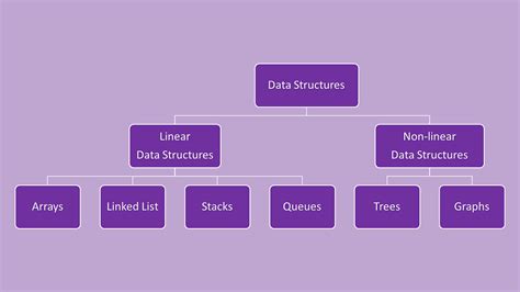 understanding data structures what is a data structure by jagadeesh mar 2022 medium