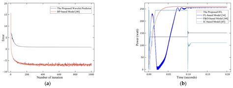applied sciences free full text w ifl an improved maximum power point control model to