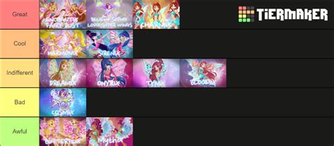 Winx Club Transformations Tier List Community Rankings Tiermaker