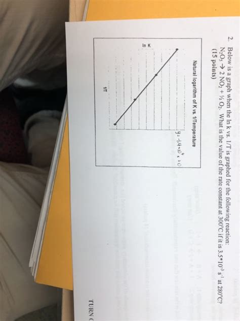 solved below is a graph when the in k vs 1 t is graphed for
