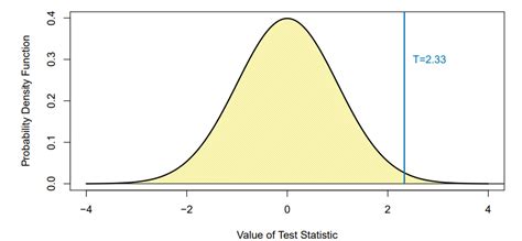 ML DL Multiple Hypothesis Testing
