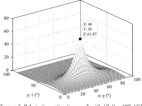 Figure 1 From Polarization And Doa Estimation Based On Dual Polarized