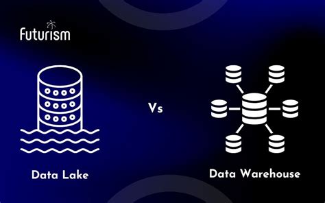 Kartikay On Linkedin Datalake Datawarehouse Datastrategy