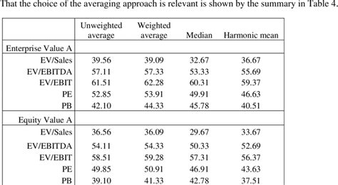 Company Specific And Average Multiples Download Table
