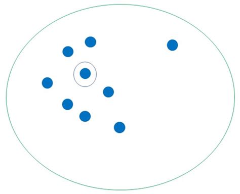 Sensors Free Full Text A Comprehensive Review On Machine Learning In Healthcare Industry