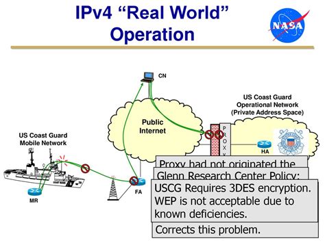 Practical Considerations For Securely Deploying Mobility Ppt Download