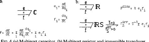 Figure 1 From Multibond Graph Elements In Physical Systems Theory Semantic Scholar
