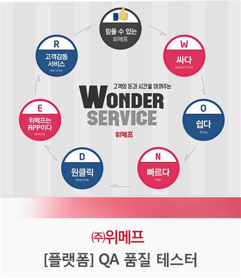 주위메프 플랫폼 Qa 품질 테스터 사람인