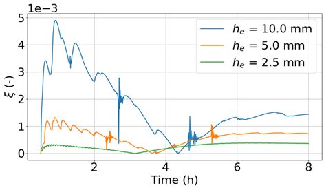 Straight Front Semi Infinite Problem Error Comparisons For L 0 J Kg