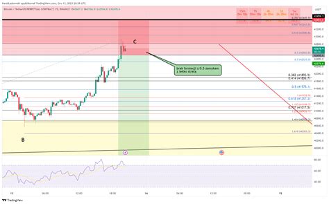 BINANCE BTCUSDT P Chart Image By KarolLaskowski TradingView