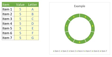 Charts And Dashboards Conditional Donut Chart Part 2