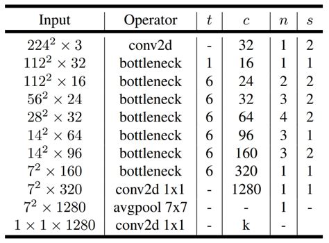 Mobilenetprunepytorch图像分类算法模型 Csdn博客