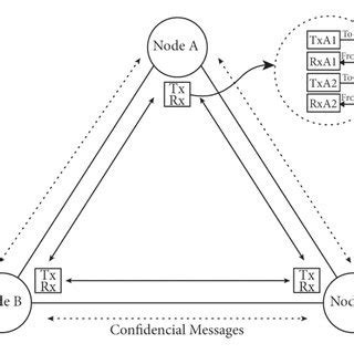 The Star Topology QKD Network Download Scientific Diagram