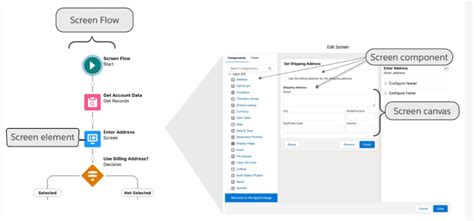 Getting Started With Screen Flow Sfdc Madhukar Getting Started With Screen Flow Sfdc Madhukar