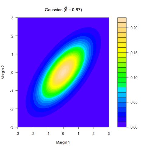Bi Variate Distribution Of Nursing Staff Supply Shortage And Access To Care Download