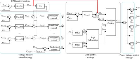 Overall Mpc Based Control Scheme Proposed In 8 Download Scientific