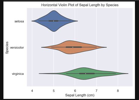 Mastering Horizontal Violin Plots In Python With Seaborn And Matplotlib